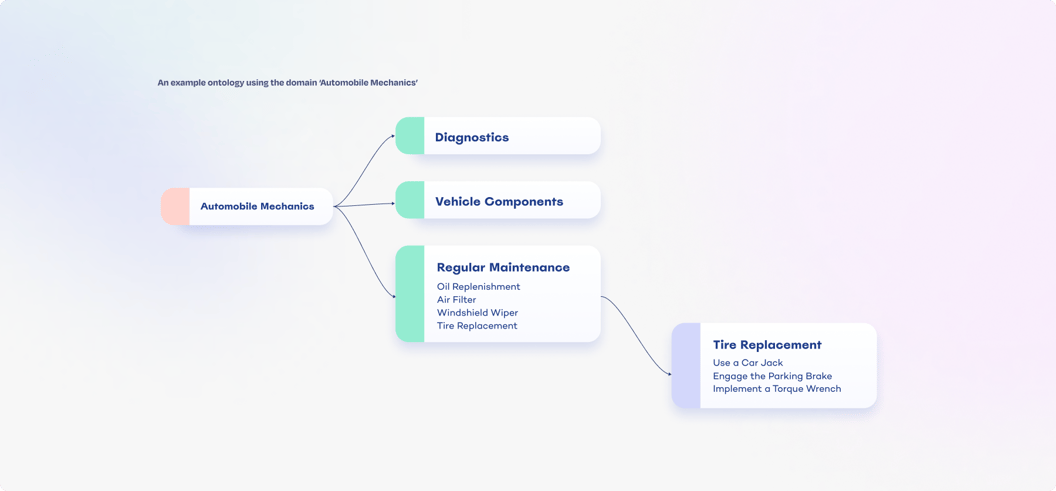 How To Generate Outstanding Multiple Choice Questions Using Chatgpt
