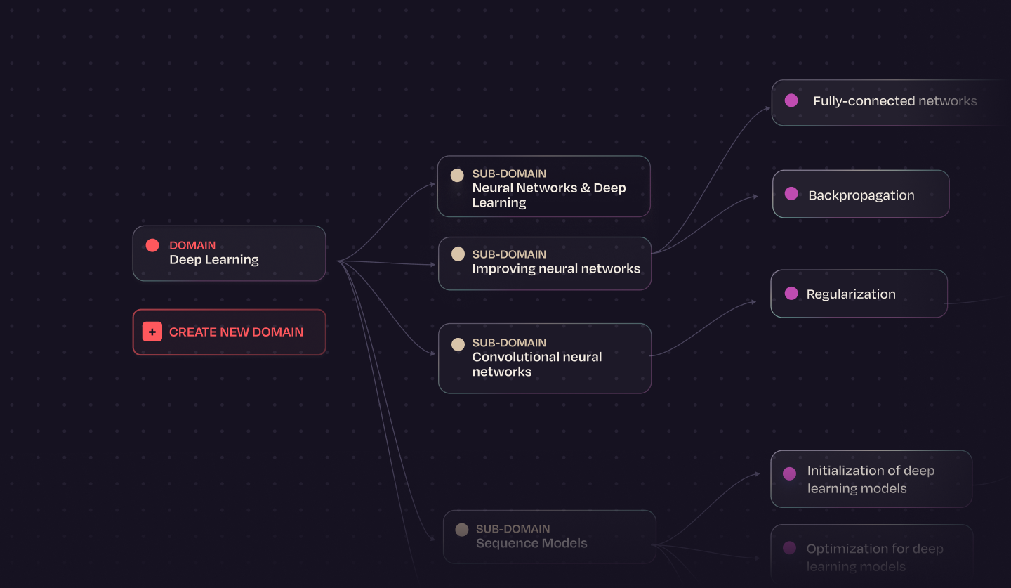 Understanding Workera: Creating Domains and Benchmarks